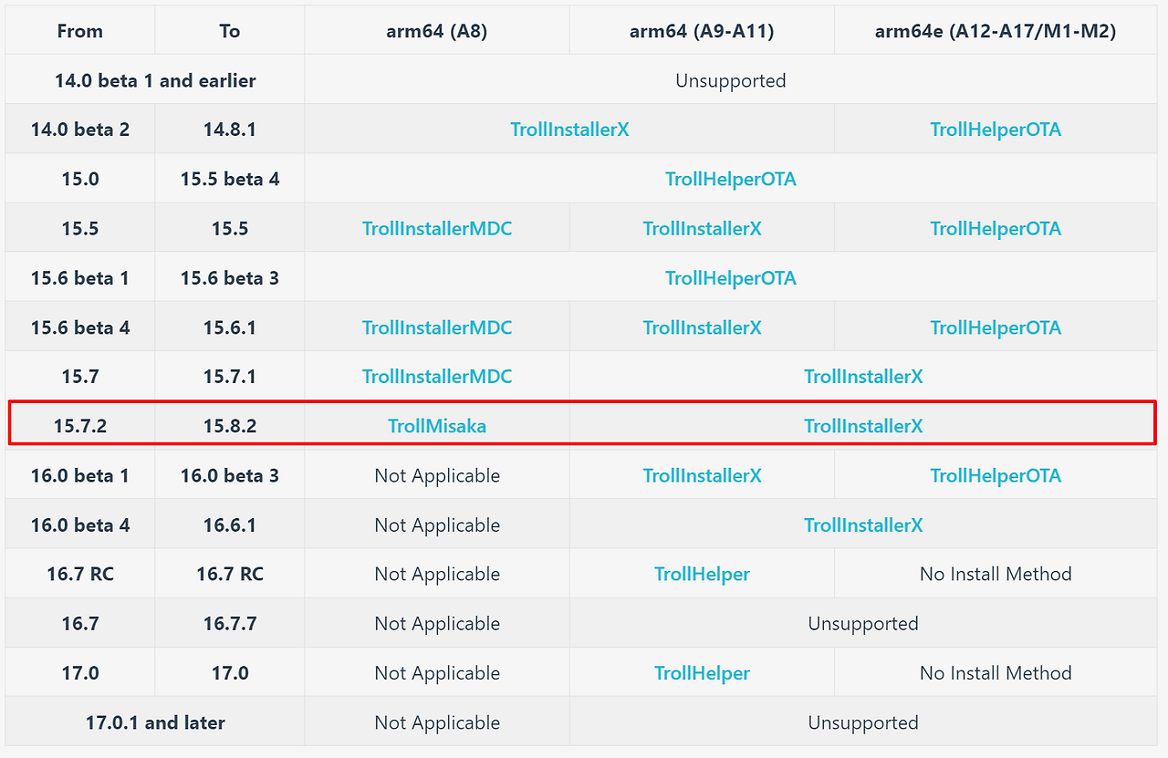 24년 4월 기준 iOS 탈옥법(trollstore/BootStrap/roothide)