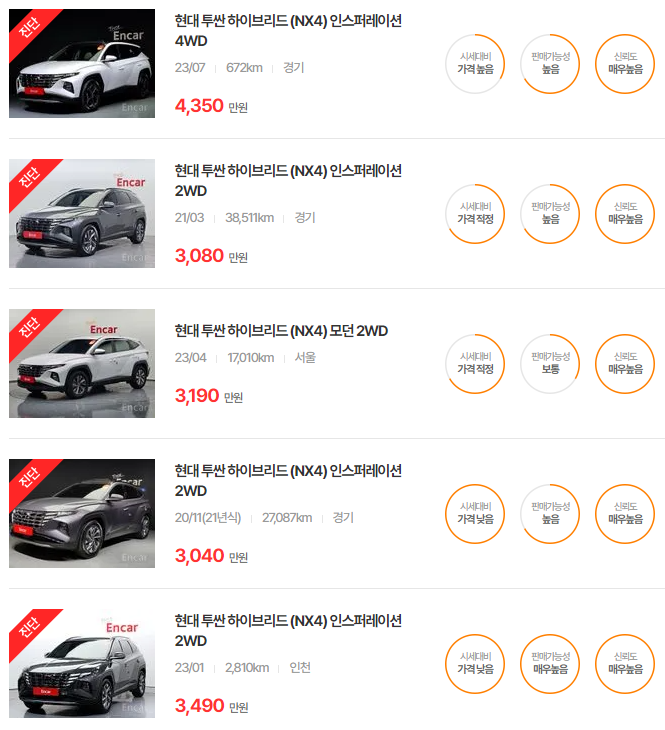 투싼 하이브리드 중고차 가격 시세표 24년 2월 기준