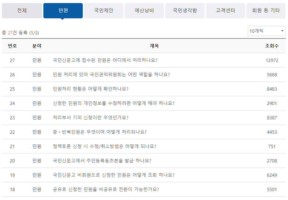 국민신문고 민원신청 처리기간 확인하기