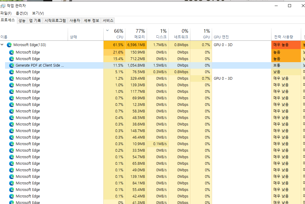 컴퓨터 메모리 사용량 확인메모리 용량 얼마나 있으면 좋을까