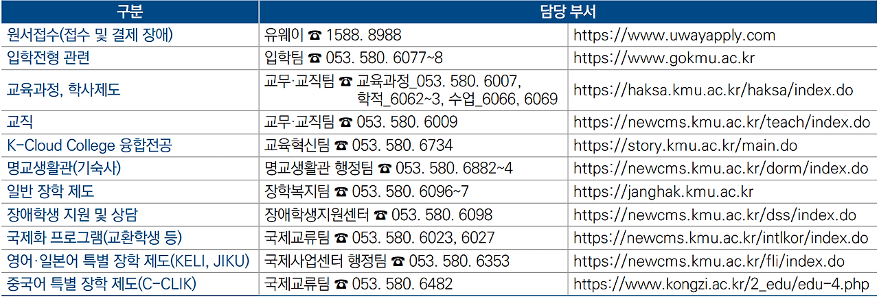 2025학년도 계명대 정시모집 합격자 발표 및 충원합격자 1차~7차 발표 조회 정시모집 실시간 경쟁률 수시모집 합격자 발표 및