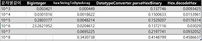 java-hex-string-to-bytes