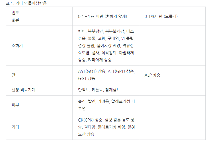 테넬리아엠서방정10500mg 효능 효과 투여방법 부작용 완전 해부하기
