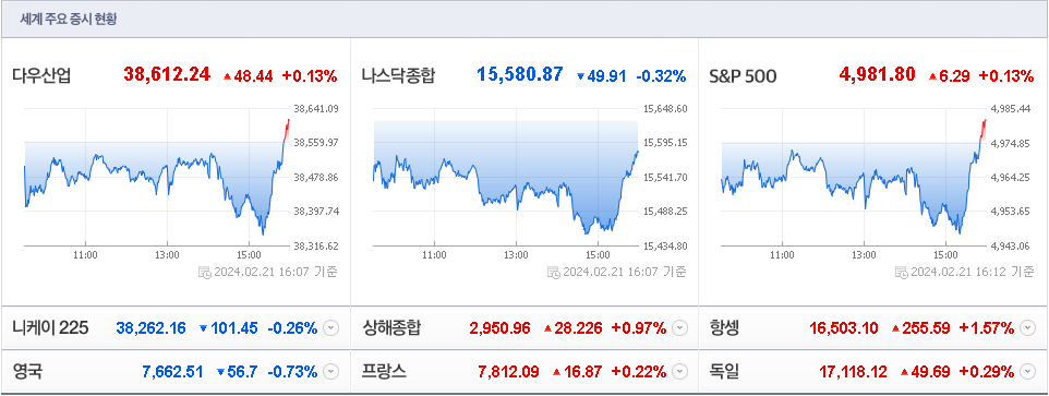 2월 22일 목요일 장전뉴스