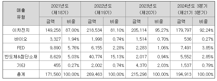 씨케이솔루션 공모주 공모가 수요예측결과