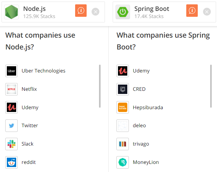 [Node.js vs Spring] Node.js vs Spring의 차이