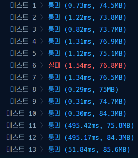 멀쩡한 사각형 - Summer/Winter Coding 2019 (Java, Level 2)