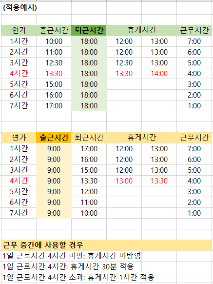 Social Welfare Thorn News 福智衍 복지비틀기 시간단위 연가 사용방법