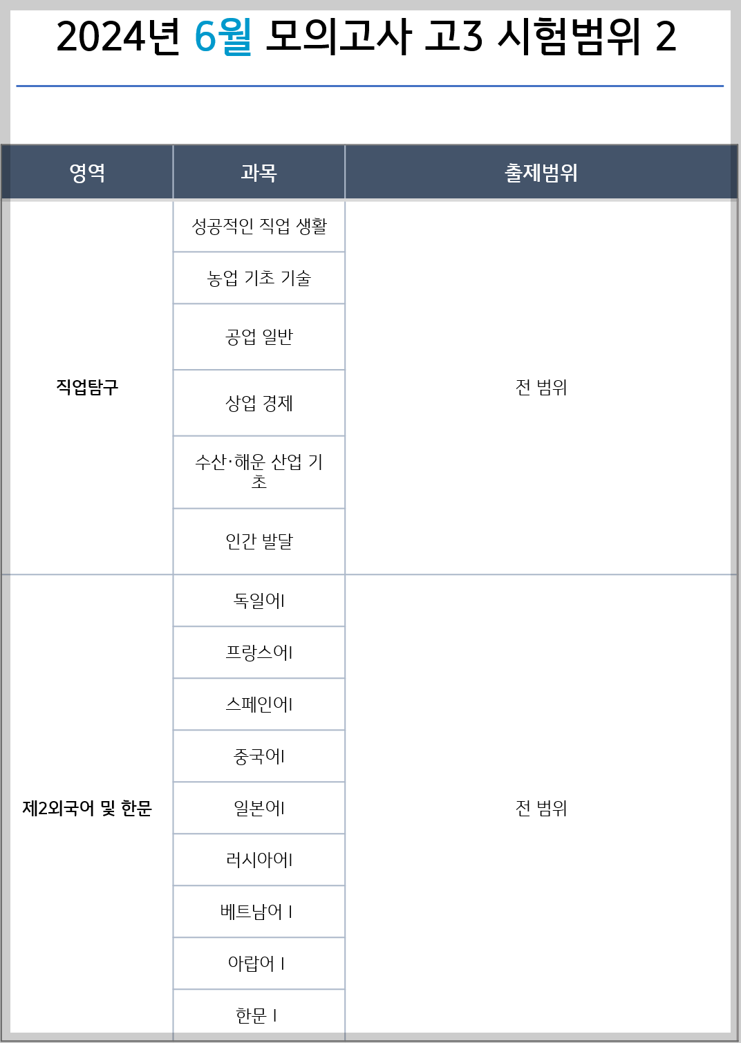 2024년 6월 모의고사 일정 시간표 시험범위 기출문제