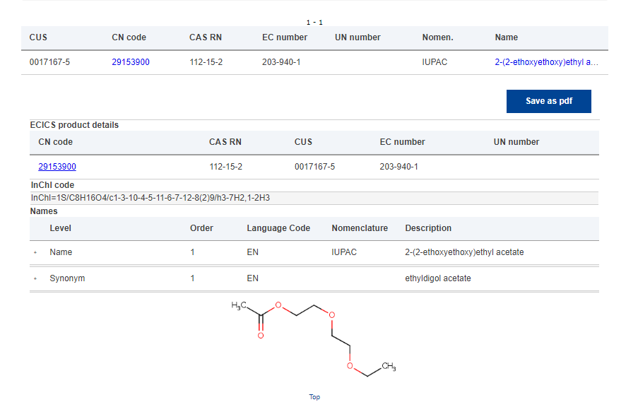 CAS number로 HS code 검색하는 방법