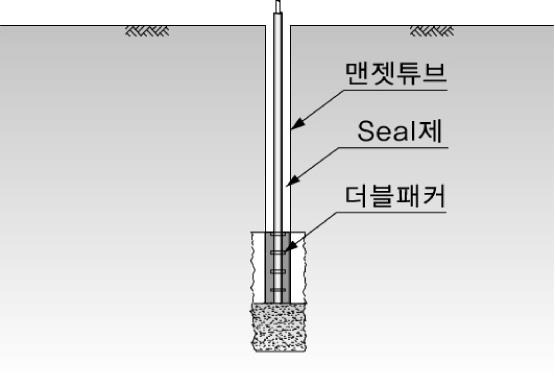 차수공법비교(SGR, LW, JSP)