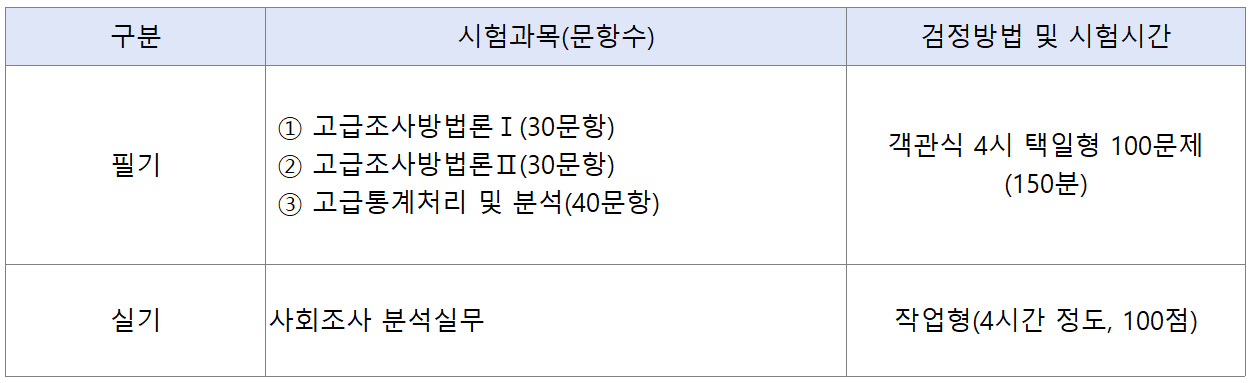 사회조사분석사1급 시험일정 응시자격 기출문제