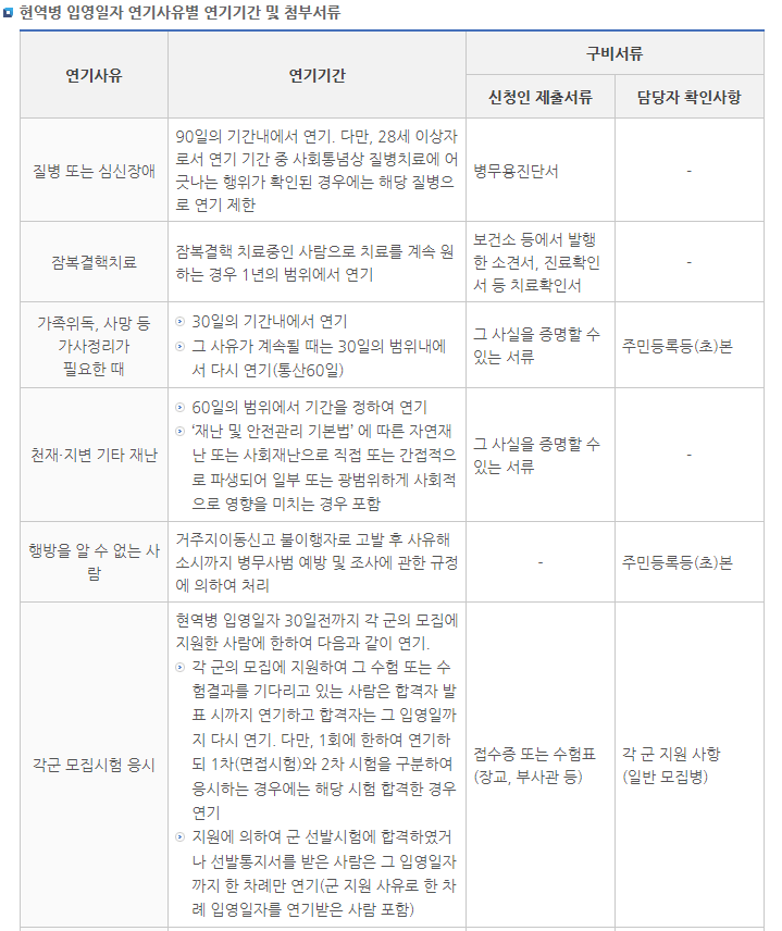 군대 입영연기하는 방법 입대연기 사유 구비서류 온라인 신청방법