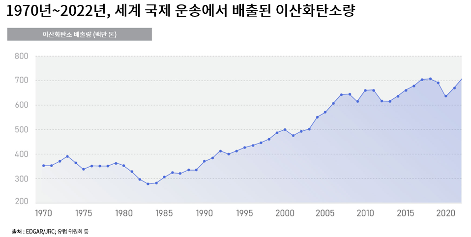 한화오션 친환경 무탄소 선박 기술로 체질개선 성공 자신 미래 선점도 눈앞에