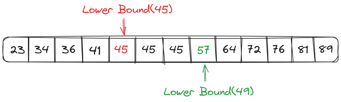 [Algorithm] Lower Bound & Upper Bound