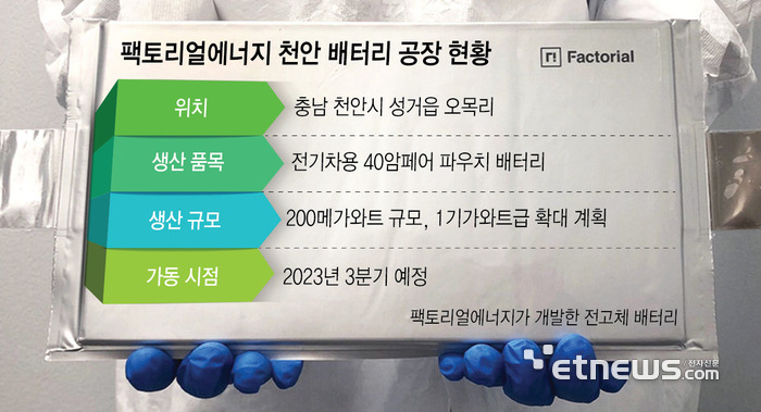 팩토리얼에너지 천안서 전기차 배터리 생산