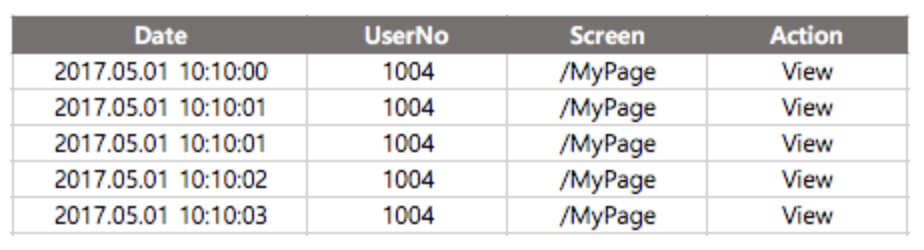 [DATA] SQL - Hello World (a.k.a SELECT 명령어) :: Dear.Letty