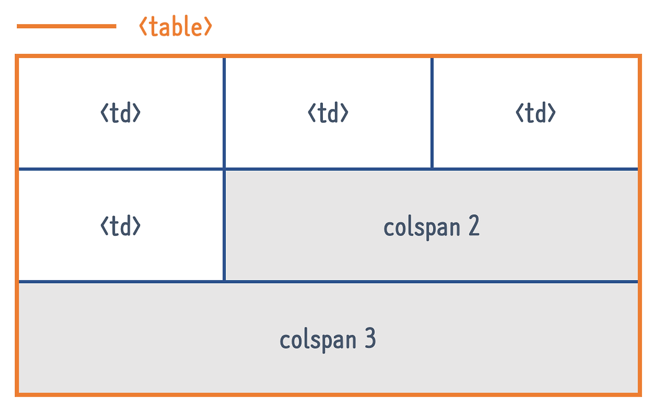 [HTML/CSS] 이메일 템플릿 작성법 (feat. 테이블 코딩)