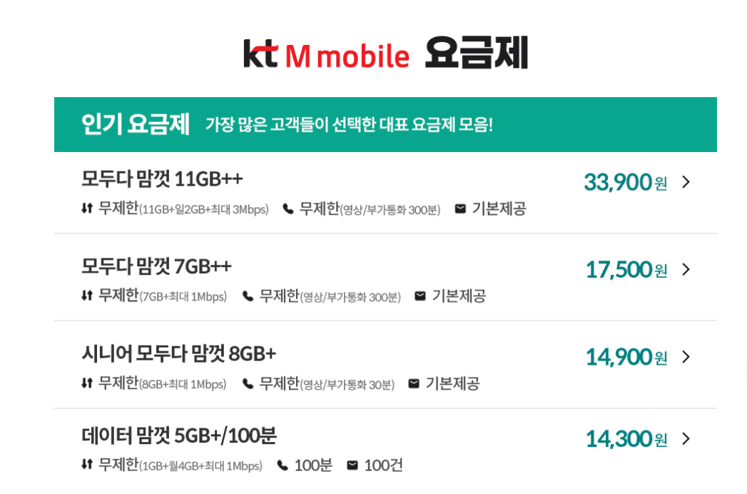 Kt M모바일 알뜰 요금제 비교 일반 Nfc 유심 차이 및 구매방법