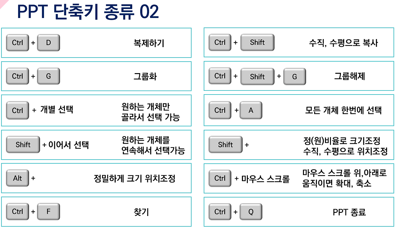 Ppt 서식복사 단축키 Ctrlshiftc서식 복사하기 Ctrlshiftv서식 붙여넣기