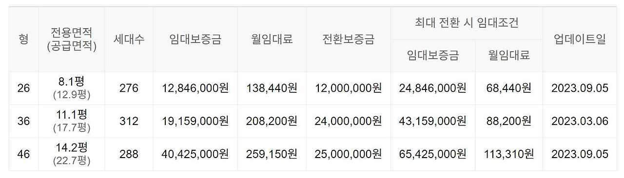 화성남양뉴타운lh4단지 국민임대 모집공고 화성 임대주택