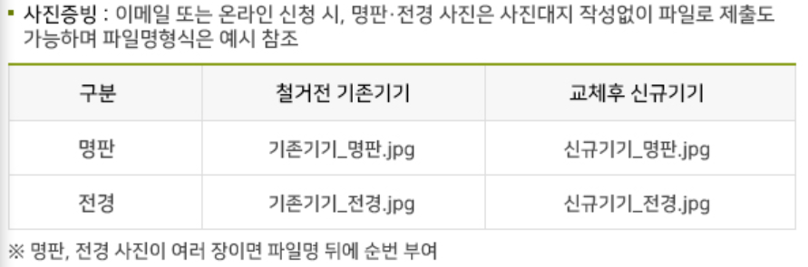 2023년 소상공인 냉난방기 지원사업 지원대상 지원기기 지원금 신청방법 등 총정리