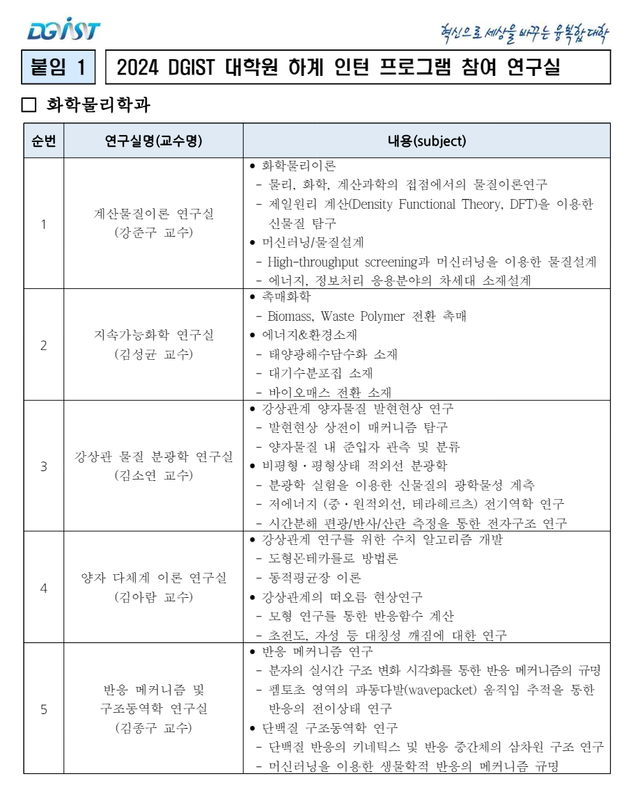 DGIST 하계 인턴 프로그램 스펙, 후기, 장단점 등 :: fungus
