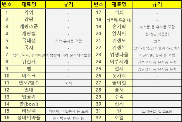 한식조리기능사 실기 합격후기준비물 팁 스터디업