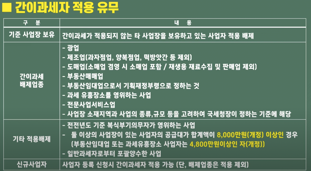 간이과세자 기준 부가세 면제 총정리 혁빠기의 책파기