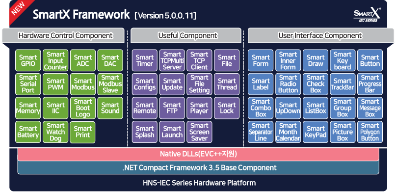 SmartX Framework 하드웨어 제어 및 사용자 인터페이스