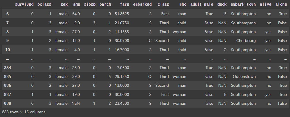 Python Pandas Dataframe 함수 Loc Iloc 