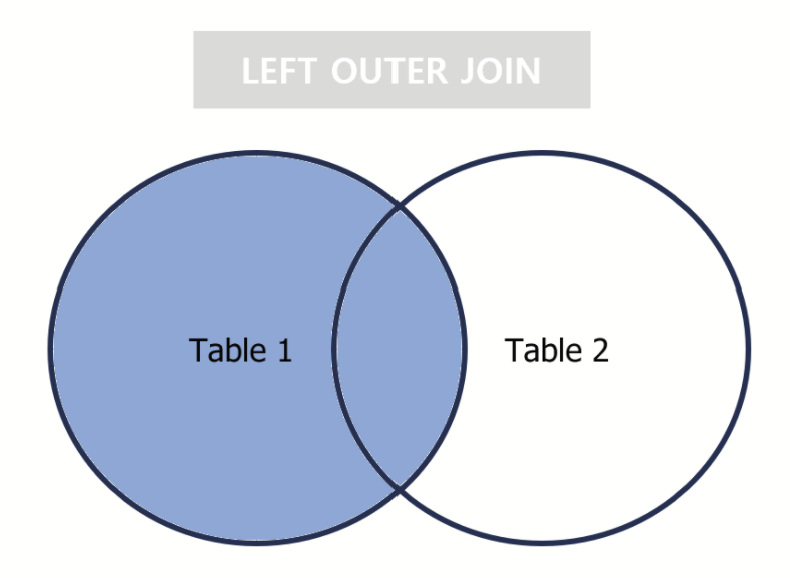 MySQL 총 정리8: 테이블 조인(JOIN)