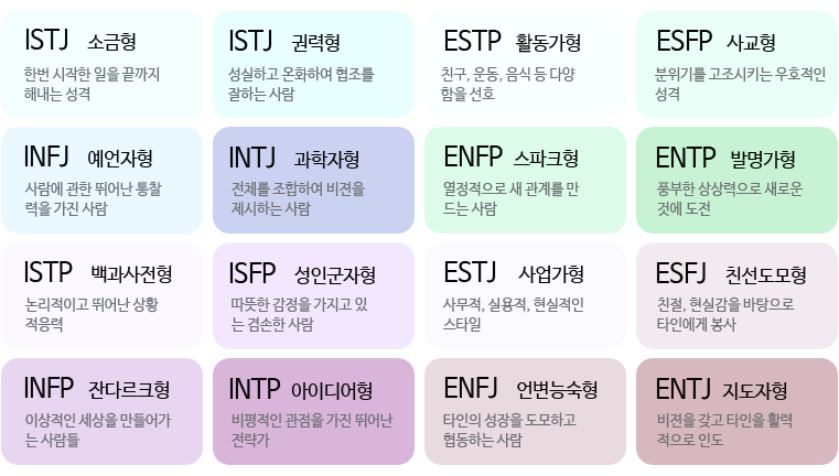 Mbti 검사 한계 마이어스 브릭스 유형 지표 Myers Briggs Type Indicator Istj Isfj