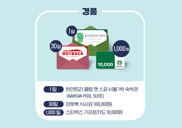 가족 친구와 해외여행 앞두고 있다면 Lg U 로밍패스로 똑똑하게 나눠 쓰세요