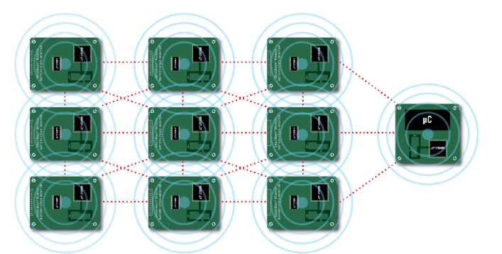 Wired BMS와 Wireless BMS: 차세대 배터리 관리 시스템의 미래