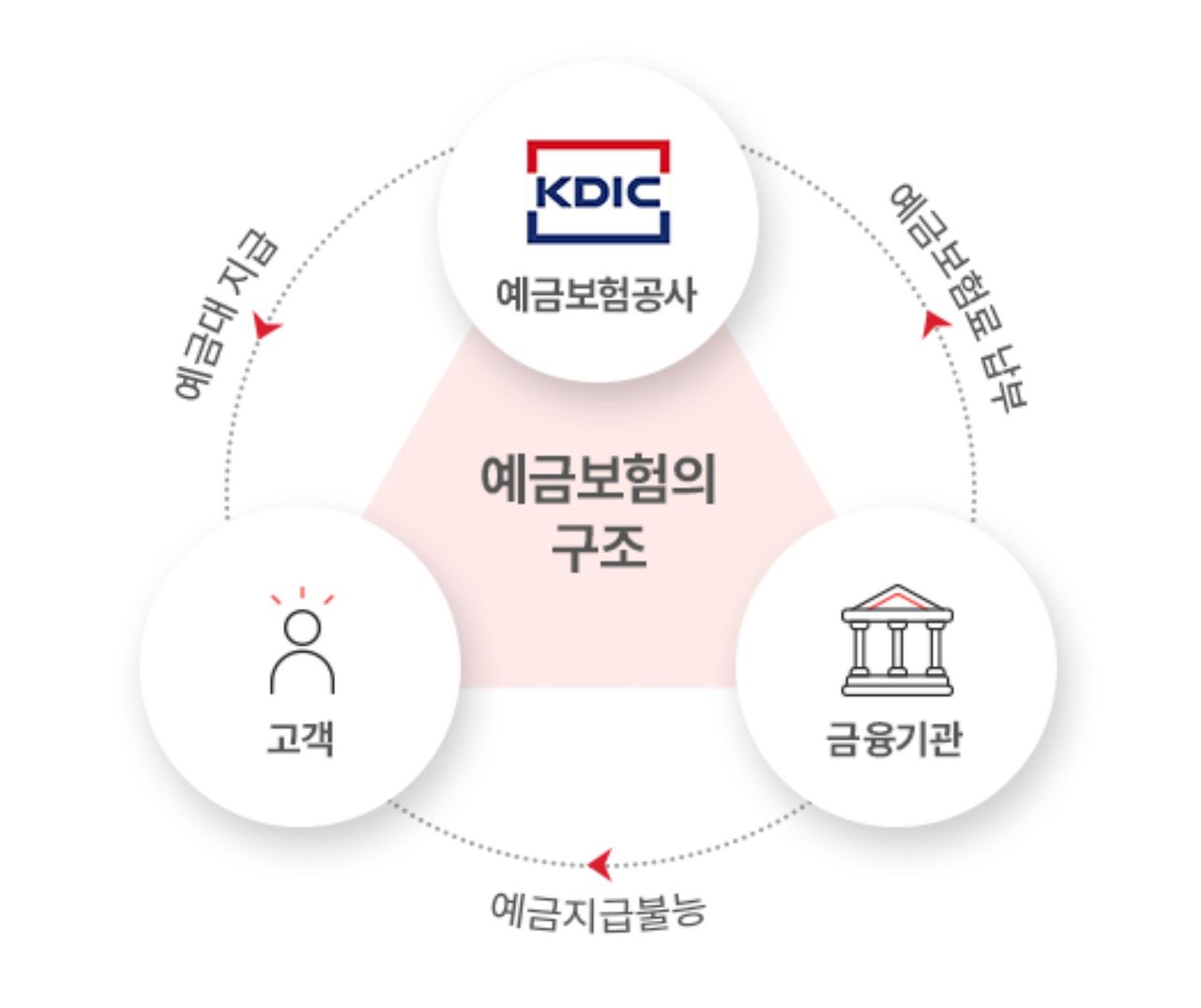 신협 예금자보호법 5천만원 타지점 보장 및 뱅크런 믿을 수 있을까