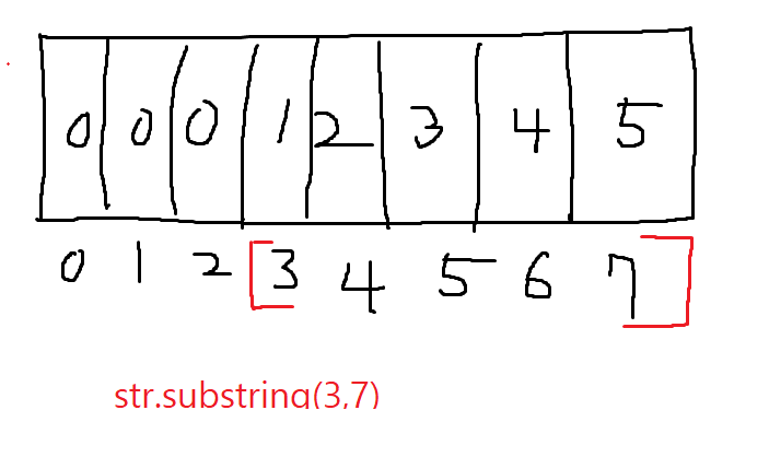 JAVA Substring 으로 문자열 자르기
