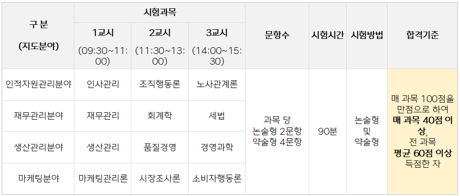 경영지도사 자격증 시험 응시자격 취득방법 알아봤어요
