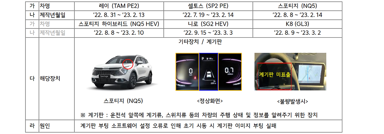 스포티지 리콜(계기판 관련 무상수리)-스포티지 (NQ5), 스포티지 하이브리드 (NQ5 HEV)