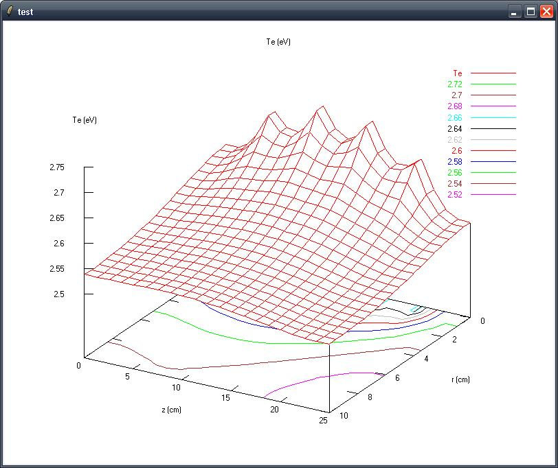 Korea Tcl/Tk Community :: Gnuplot + Tcl/Tk