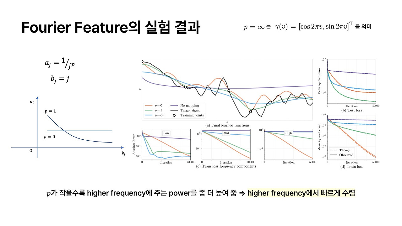 Neural Tangent Kernel과 Fourier Features를 사용한 Positional Encoding (3) - Fourier Features