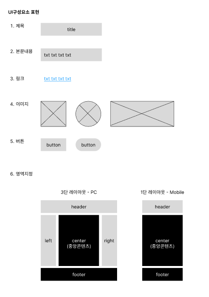 와이어프레임과 와이어프레임 구성요소 와이어프레임 그리기