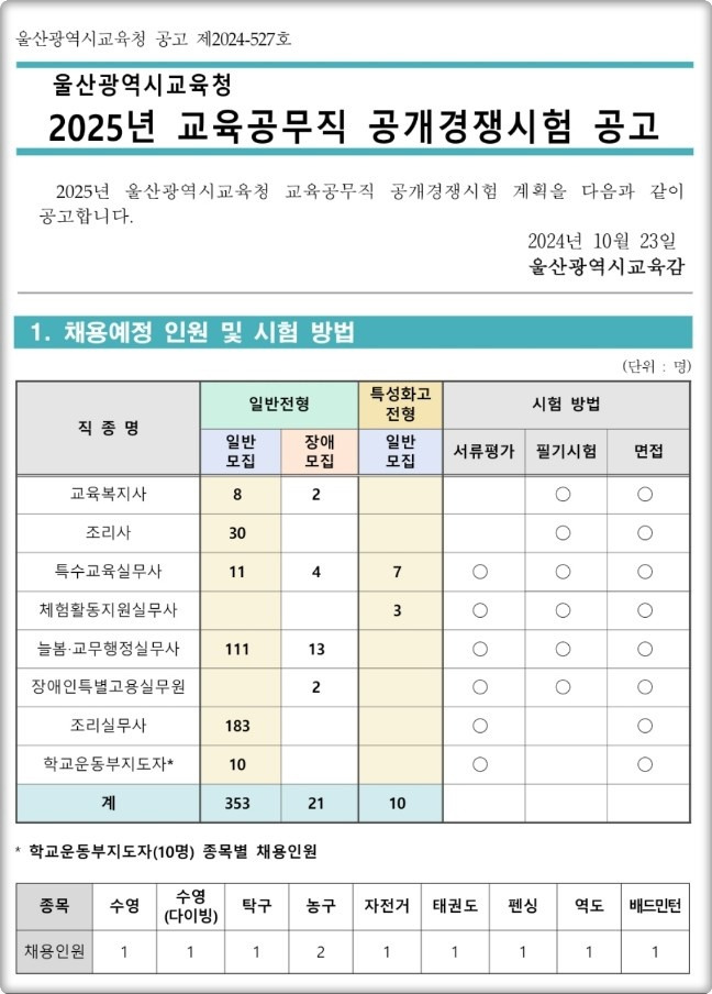 2025 울산 교육공무직 시험 채용공고 바로가기 울산 늘봄 실무사 채용일정 늘봄 실무사 111명 선발
