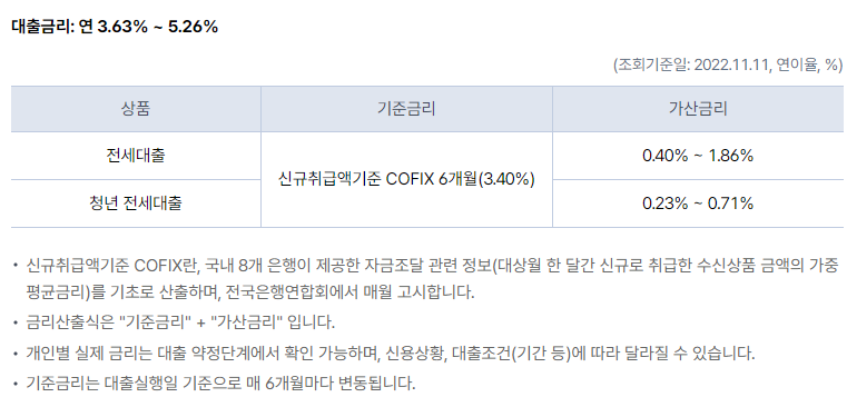 케이뱅크 전세자금대출을 받아야하는 8가지 이유후기포함