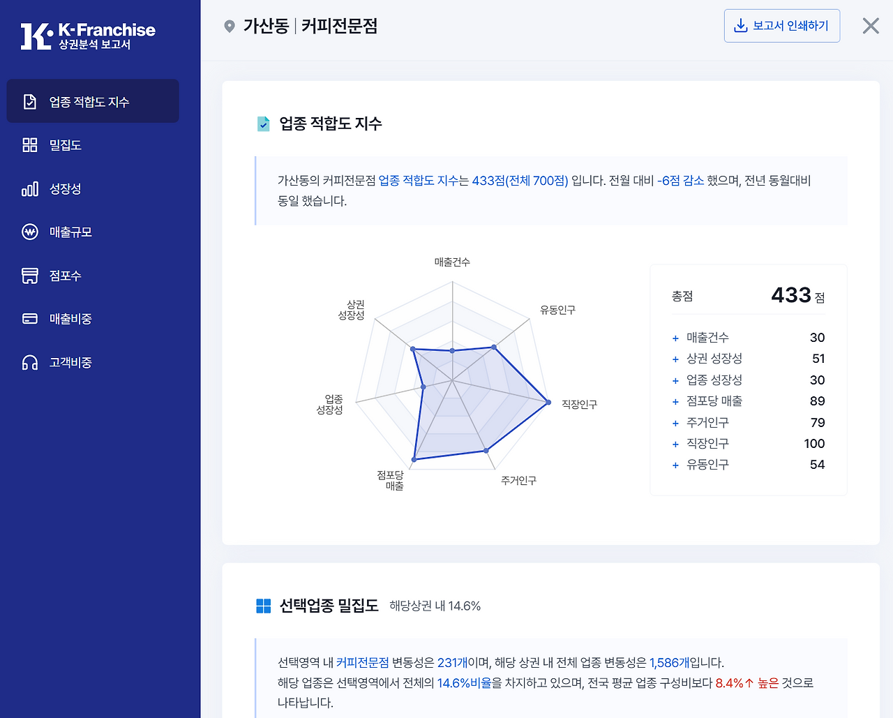 Gs25 Cu 이마트24 편의점 창업비용 월평균 매출 수익 비교
