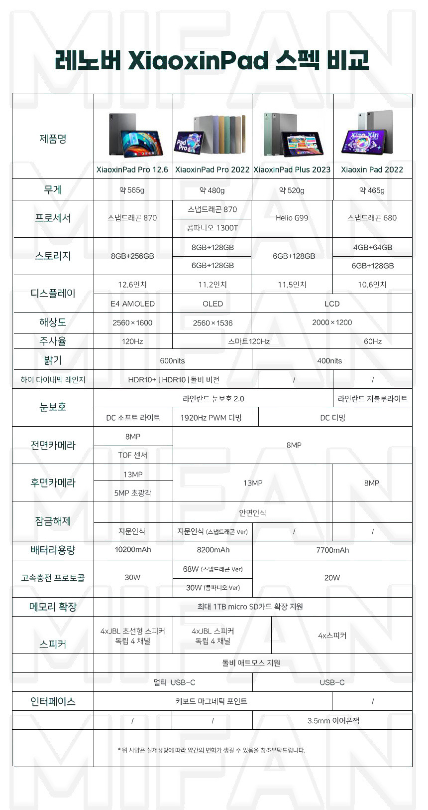 2023 레노버 샤오신패드 프로 태블릿 127인치 진짜 큰 가성비 태블릿 개봉기 후기