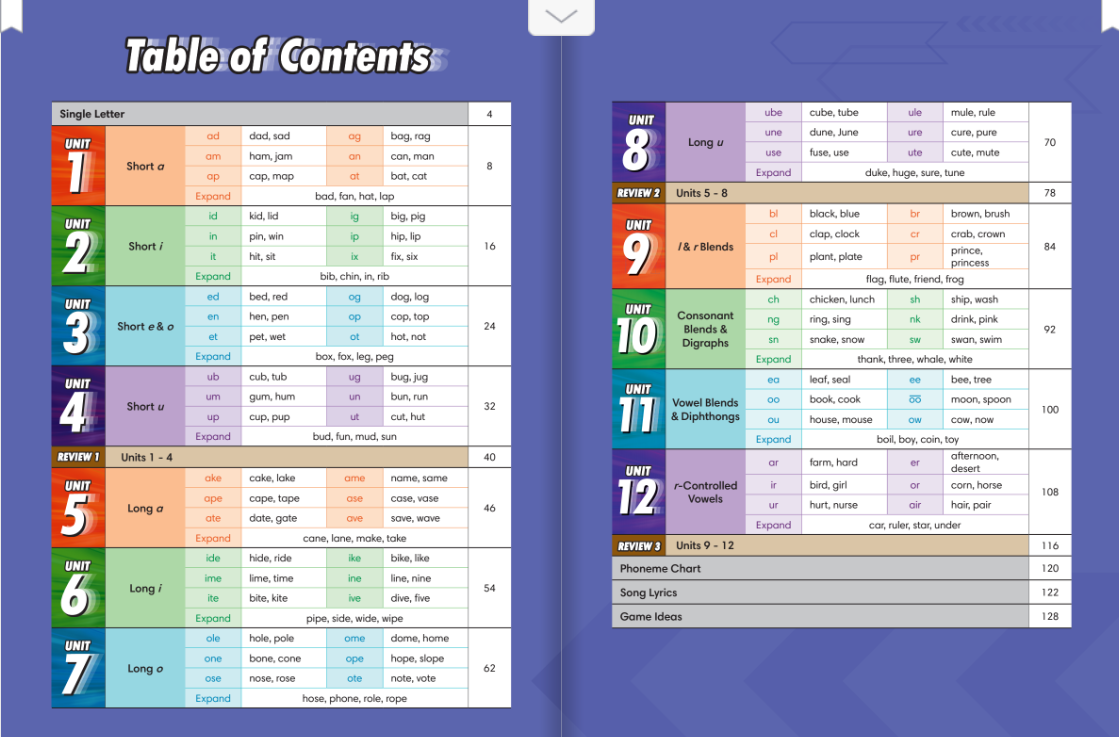 국제 학교 영어 전문가가 추천하는 파닉스 (Phonics) 교재