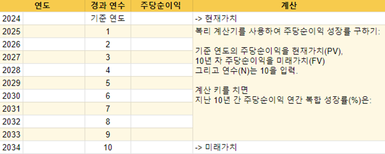 실전 종목 분석 체크리스트the Buffettology Workbook
