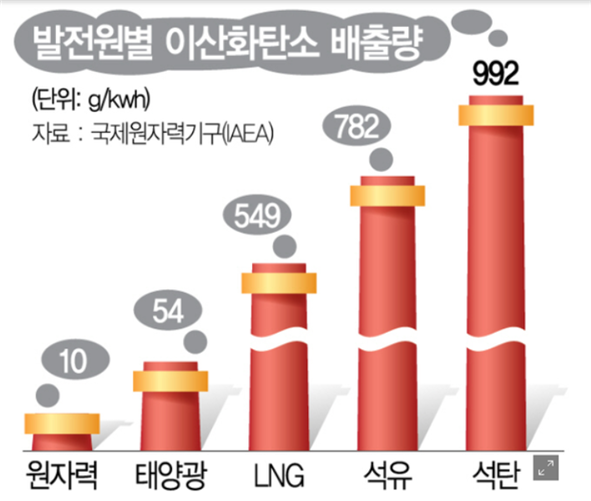 의심하라 비교하라 좋은 기사는 칭찬하라