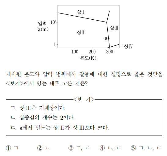 【화학】 2022 MEET/DEET 화학